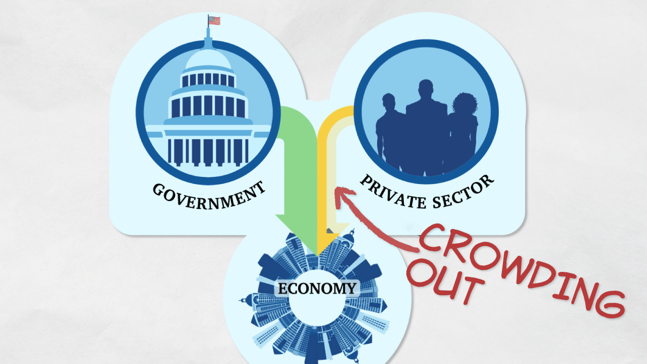 Crowding Out Economics - Dictionary of Economics